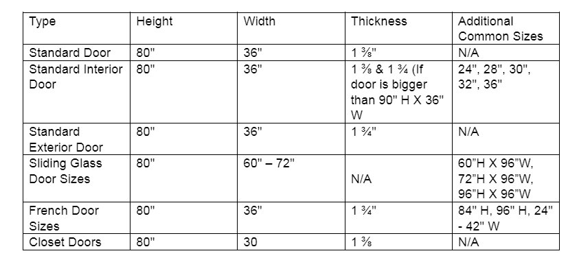 Interior Door Frame Size Chart Whatsinterior