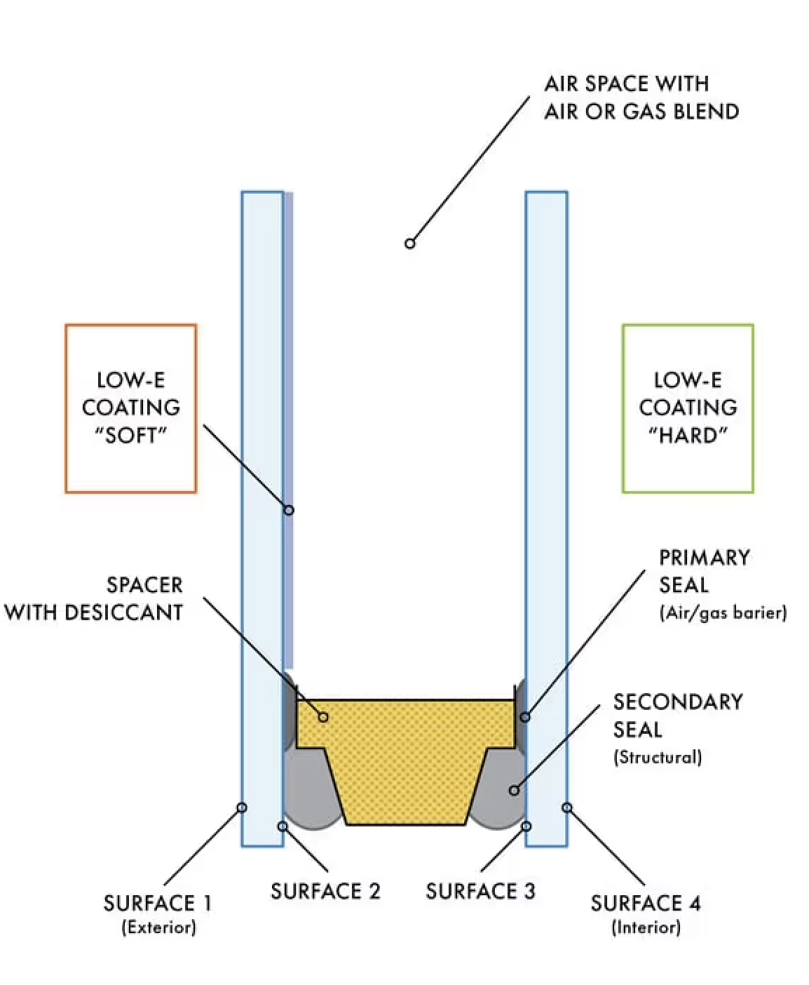 Windows Too Hot to Touch? Here's Why Your Home is Overheating & How to ...